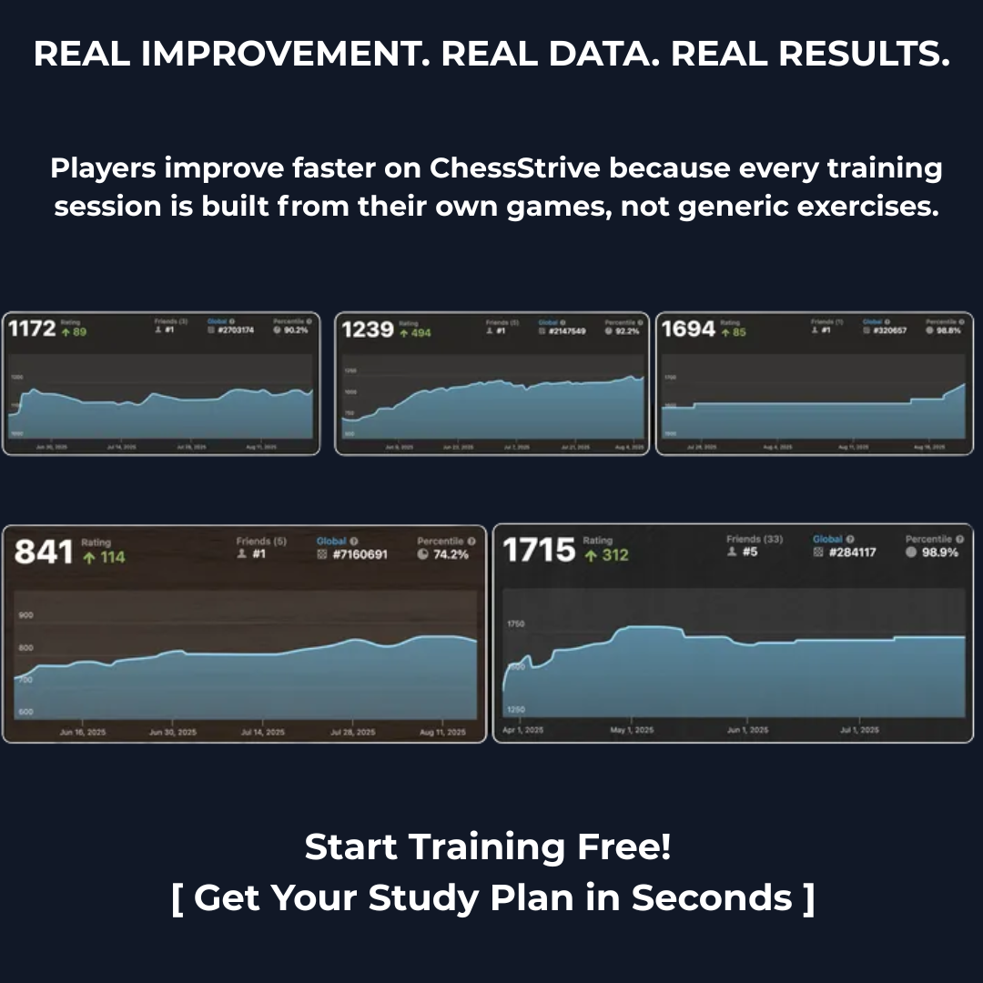 ChessStrive - Strive. Improve. Win.